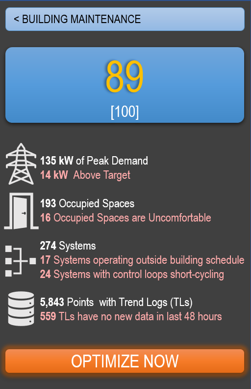 Application Series on Building Analytics: The Role of Analytics ...