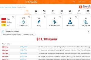 Building Analytics Products | CopperTree Analytics