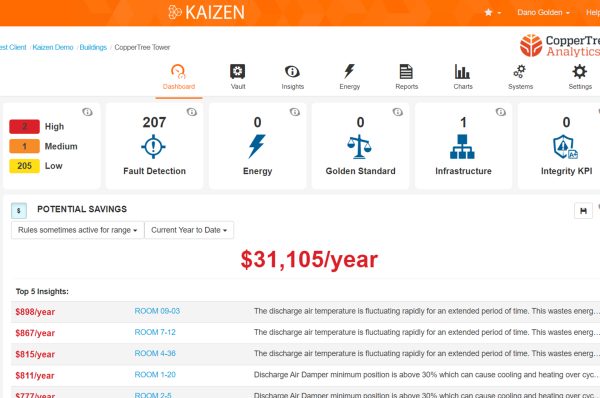 Building Analytics Products | CopperTree Analytics