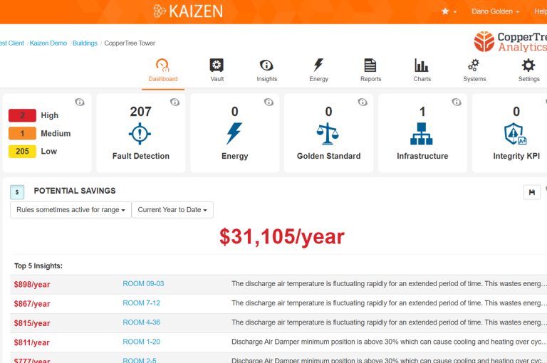 Building Analytics Products | CopperTree Analytics