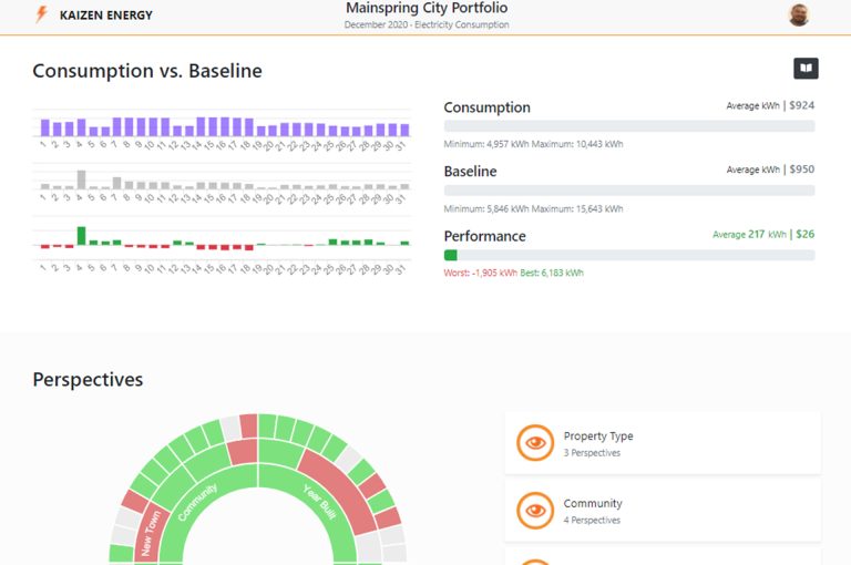 Building Analytics Products | CopperTree Analytics