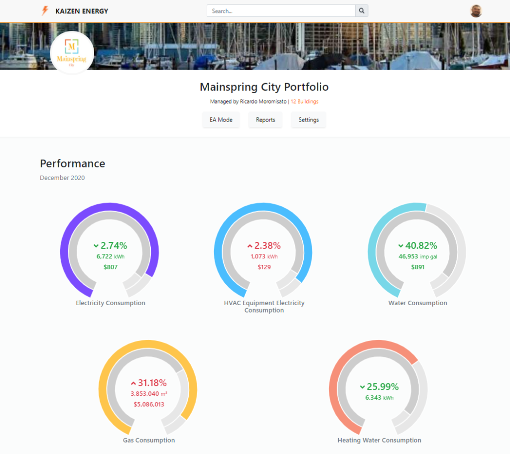 Kaizen Energy | Optimize Energy Efficiency & Sustainability