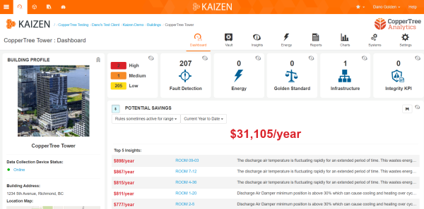 Kaizen Fault Detection & Diagnostics | Advanced Building Analytics
