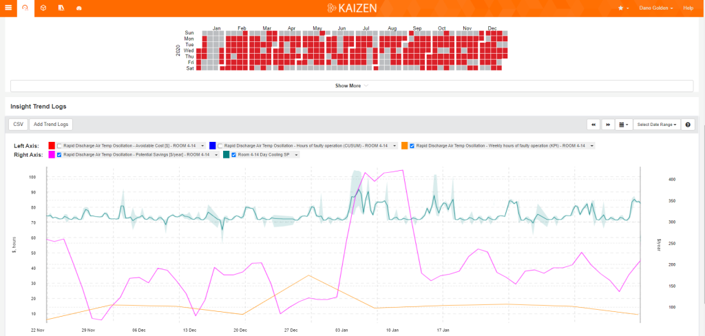 Kaizen Fault Detection & Diagnostics | Advanced Building Analytics
